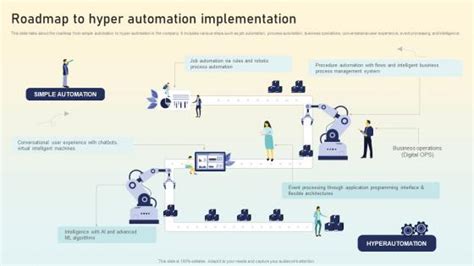 Automation Roadmap Slide Team