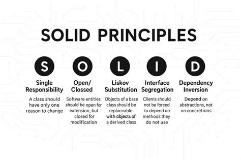 Solidprinciples Cleancode Softwarearchitecture Scalability Tecseva