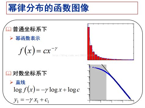 【复杂网络学习笔记】4：验证无标度网络的幂律分布特性 csdn博客