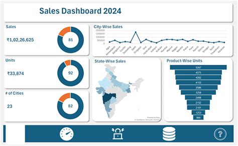 Create Dashboard In Power Bi By Patelmayank Fiverr