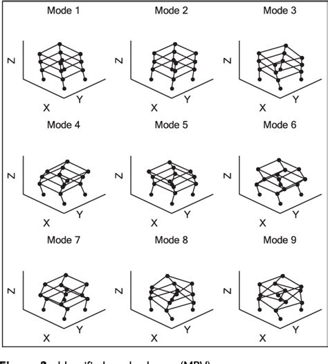 Figure 1 From Two Stage Bayesian System Identification Using Gaussian
