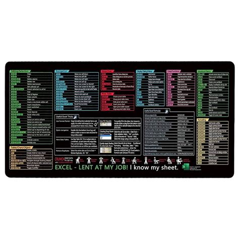 Kgota Excel Cheat Sheet Desk Pad Excel Shortcut Keys Pad For Keyboard