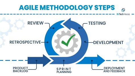 What Is Called A Framework In Software Development Life Cycle