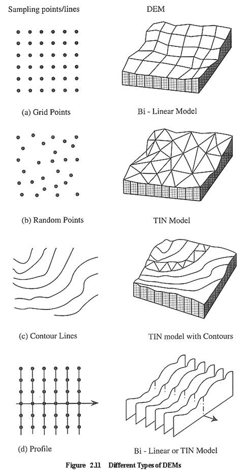 Digital Elevation Model And Digital Terrain Model Wifipna