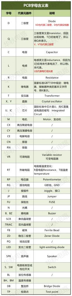 【基础知识】pcb板上的字母数字是什么意思，代表哪些元器件？ 哔哩哔哩