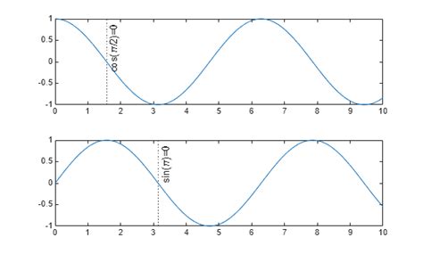 Xline Vertical Line With Constant X Value Matlab