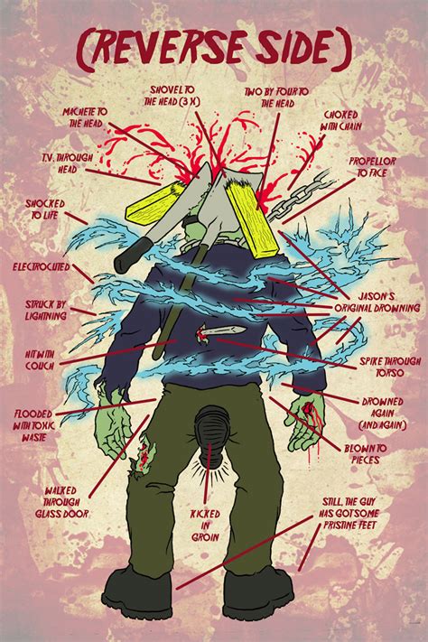 An Autopsy Of Jason Voorhees Injuries Suspect Press