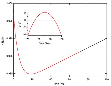 Tempo Simulation Red Line Singlet Fidelity Versus Time For η 022