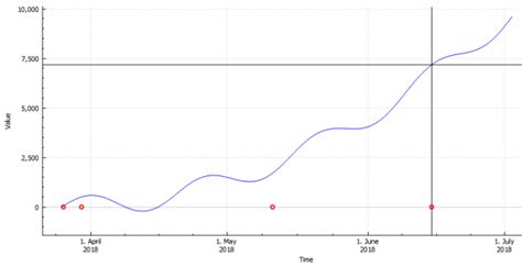 C Qcustomplot在现有图的顶部添加散点 添加