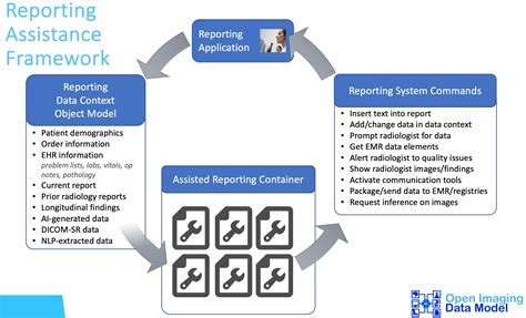 Data Model Structure And Function