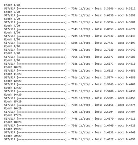 Machine Learning Can We Use Keras Models Accuracy Metric For Image Captioning Model Stack