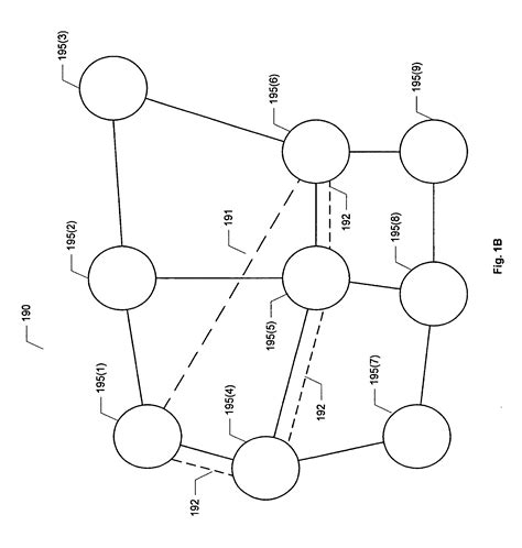 Method And Apparatus For A Rearrangeably Non Blocking Switching Matrix Eureka Patsnap