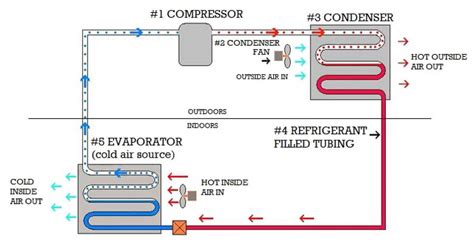 Understanding The Central Air Conditioner Diagram System