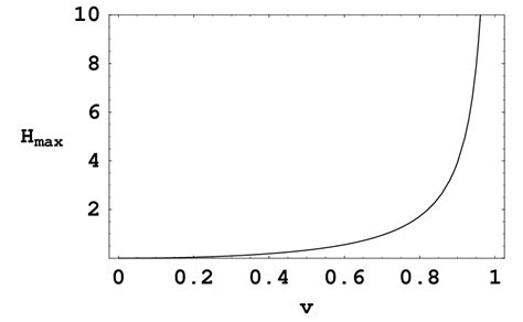 Maximum Quantum Parameter H Max In Eq 55 As A Function Of The