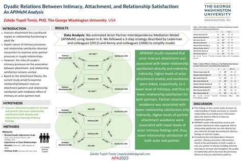 Pdf Dyadic Relations Between Intimacy Attachment And Relationship