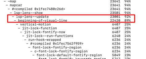 Lsp Cpu Too High · Issue 3219 · Emacs Lsplsp Mode · Github