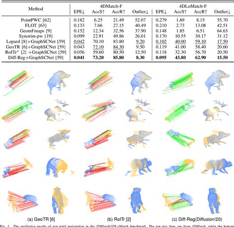 Diff Reg V Diffusion Matching Model For Registration Problem Paper