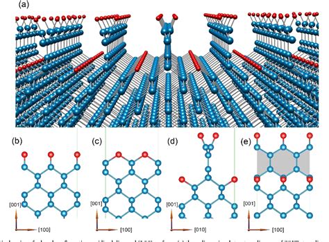 Figure 1 From Semiconductive Vertical Graphene Nanoribbons Self