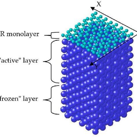 Schematic Representation Of The Selected Simulation Cell Download