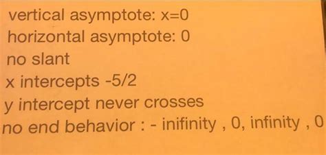 Solved I Need To Know What The Function Is Vertical