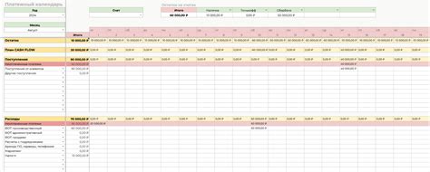 Платежный календарь как составить и вести для контроля финансов для