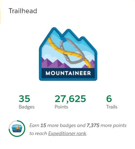 Yuvaraj A On Linkedin Salesforce Salesforceadministrator Trailblazer Trailhead Ajsd…