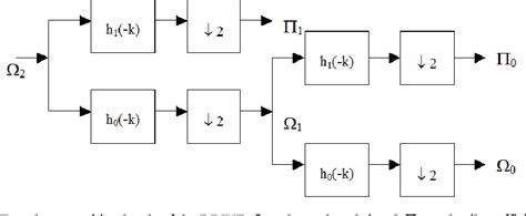 Wigner Weyl Transform Semantic Scholar