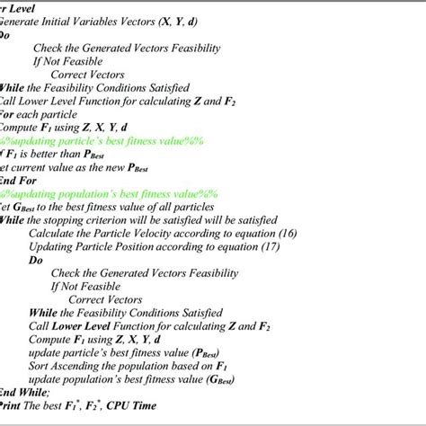 Pseudo Code Of The Nbl Pso Algorithm Download Scientific Diagram