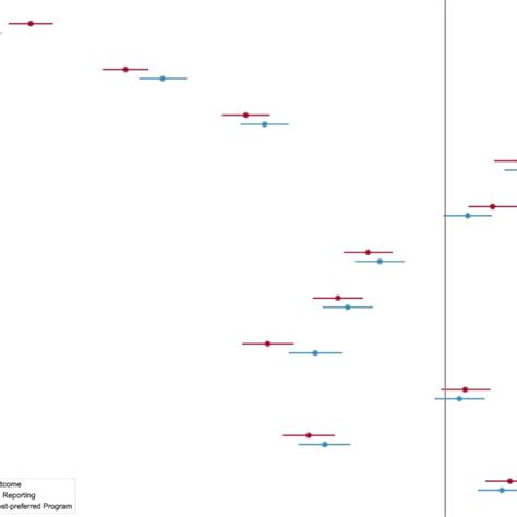 Correlation Between Measures Of Truthfulness And Explanatory Variables
