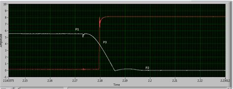 Find Values From Waveform Intersection Point Of Two Waveforms Ni Community