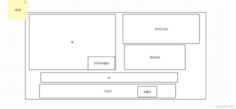 jvm的运行时数据区