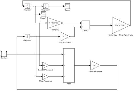 Simulink Block Diagram For The Z Dimension Motor Transfer Function The Download Scientific