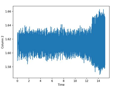 Problems With Teensy 41 Adc Signal Connecting To The Wrong Ground