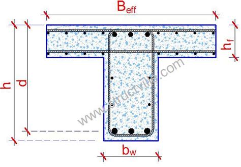 Beam Effective Depth Home Design Ideas