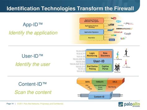 Ppt Palo Alto Networks Overview Powerpoint Presentation Free