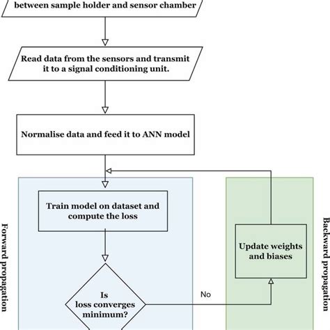 Data Collection And Analysis Protocol Download Scientific Diagram