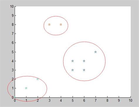 最大最小距离算法（max Min Distance）最大最小距离算法总结 Csdn博客
