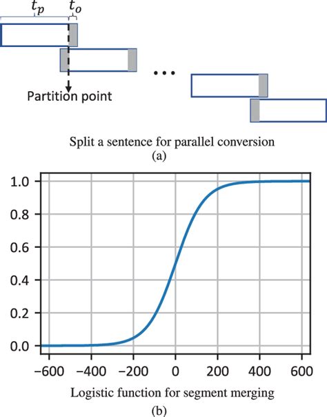 multi core parallelism in the conversion phase first an input