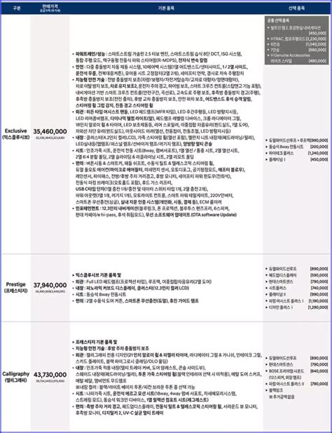 산타페 가격 2024년 현대 신차 신형 가격표 자동차 백과사전