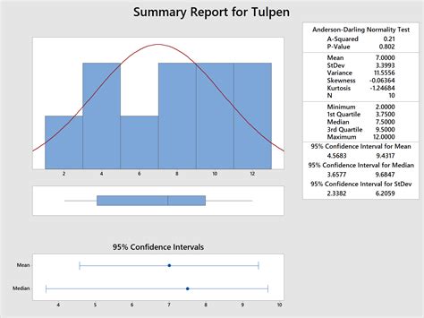 Standard Deviation Formula Lean Six Sigma At Loyd Martin Blog