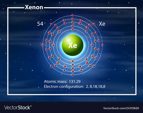 Phase Diagram Xenon At Sara Powell Blog
