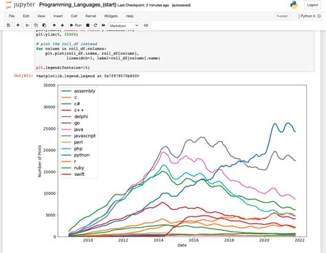first very basic data science using python in jupyter notebook