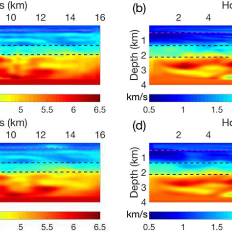 inversion results with a least squares function and a gaussian window