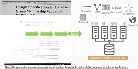 Anil Nair On Linkedin Oracle Operatingsystems Unix Fortune Database Scalability 171