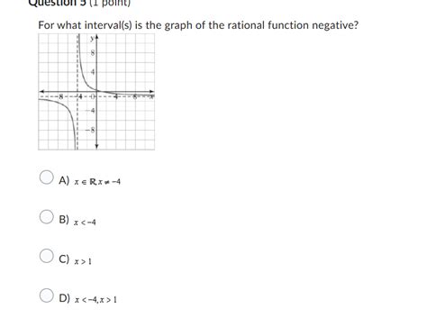 For What Interval S Is ﻿the Graph Of ﻿the Rational