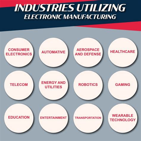 Qbot Technologies On Linkedin Automation Qbottech Robotics Electronics Hardware Business…