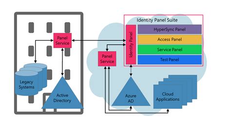 Select Form Input Softwareidm