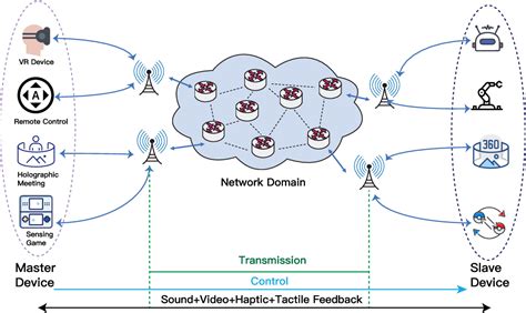 Figure 1 From Modal Aware Resource Allocation For Cross Modal Collaborative Communication In