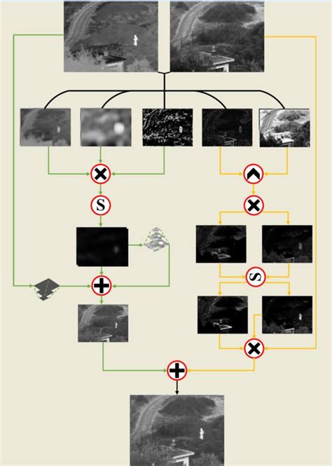 applied sciences mdpi on linkedin infrared and visible image fusion via feature oriented dual