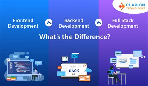 frontend vs backend vs full stack development what s the difference